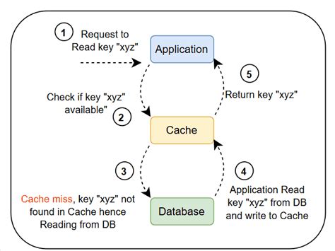 How To Read Data From Microsoft Fabric And Load It Into Azure Synapse