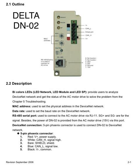 Dn 02 Delta Device Net Communication Modules At Rs 9600piece Delta