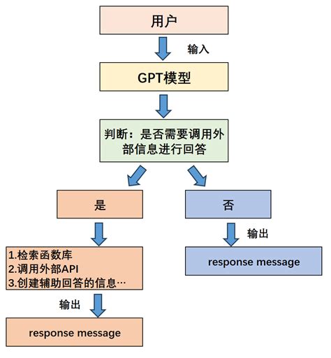 Llms Technology Community Beyondataopen Source Modeldeepseek V32