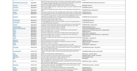 A Long List Of All Dax Functions Rpowerbi