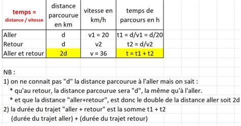 Distance et vitesse moyenne forum mathématiques