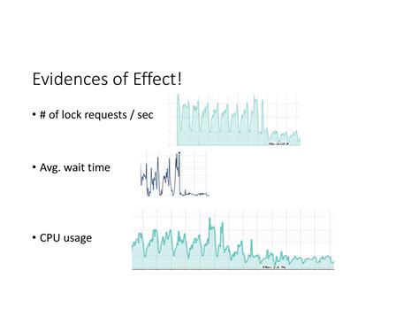 sql server 2014 monitoring and profiling ppt