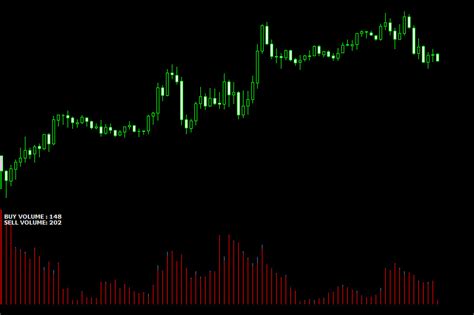 Ticks Volume Indicator