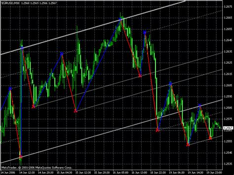 New Ea Request Indices General Mql5 Programming Forum Page 4