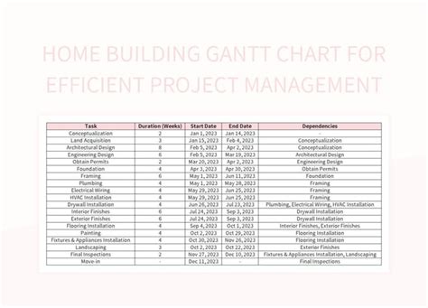 Home Building Gantt Chart For Efficient Project Management Excel