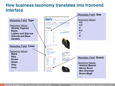Ppt Getting Started With Business Taxonomy Design Powerpoint