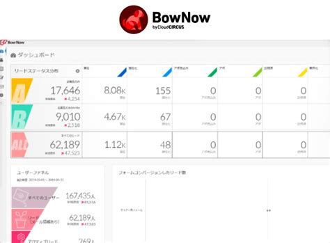 国産MAツールシェア1BowNowベトナムに続きタイにて販売開始 Hello Malaysia