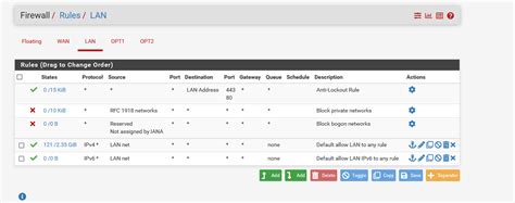 Pfsense With More Than One Lan Interface And Connected Devices Cant