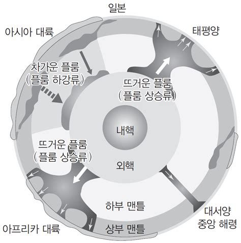 Songts Faq 지구과학1 자료해석 기본과 원칙으로 승부하라 의학 계열 Qanda