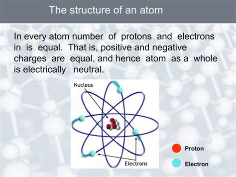 Automic Structure Ppt