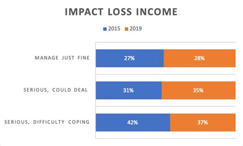 Survey Reveals Warning Signs For Democracy In Myanmar Frontier Myanmar