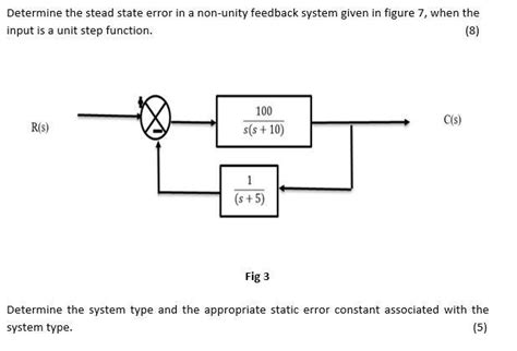 Solved Determine The Stead State Error In A Non Unity Chegg