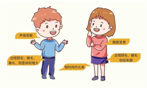 天使講堂：性早熟對孩子身高發育的影響 壹讀