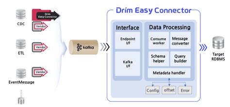 데이터레이크에 모이는 데이터를 바로 배달합니다 Zdnet Korea 데이터레이크에 모이는 데이터를 바로 배달합니다 Zdnet Korea