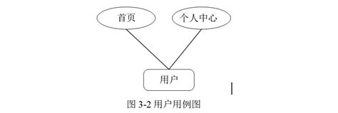 基于java的springboot篮球论坛系统，附源码数据库论文ppt基于springboot篮球论坛系统 忆云竹 Csdn博客