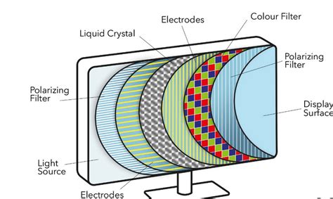 How To Check Lcd Panel Kelai