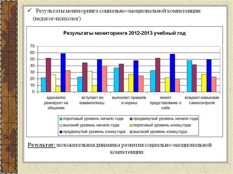 Карта динамики развития ребенка с овз в школе дефектолога