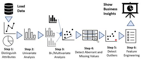 top 91 imagen data wrangling and exploratory analysis abzlocal mx