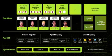 Whitepaper Worlds Autonomous Ai Agent Blockchain And Network