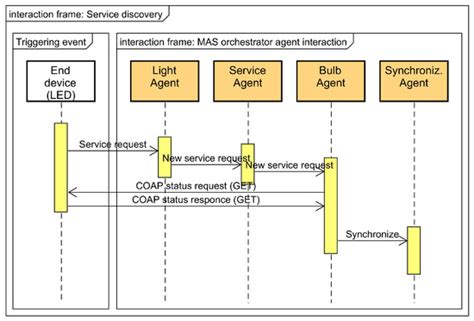 Future Internet An Open Access Journal From Mdpi