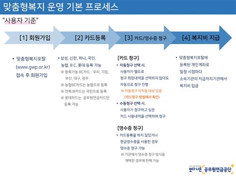 2023년 맞춤형복지 사용자 매뉴얼보다 나은 공무원 연금 공단
