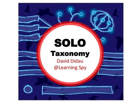 Inset May 2013 Solo Sll Solo Taxonomy Taxonomy Metacognition