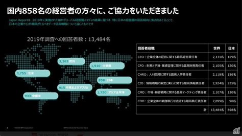 機密性の高い「虎の子データ」をビジネスに生かすには？日本ibmが解説 Zdnet Japan