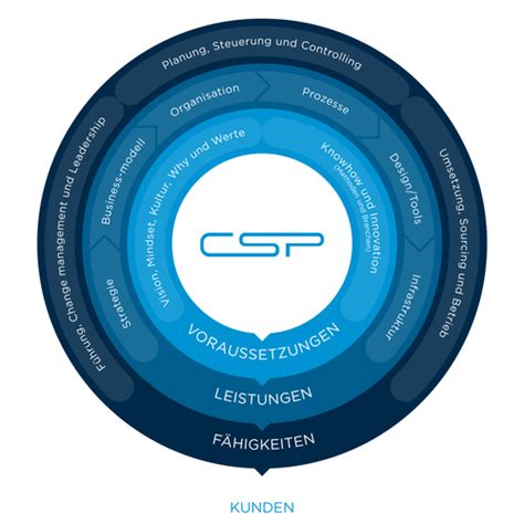 Designs Modern And Expressive Visual For Our Strategy Communication