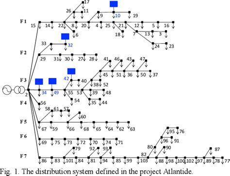 Figure 1 From Investigation On The Loss Allocation Properties In Distribution Networks With
