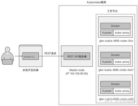 22 配置kubernetes集群 知乎