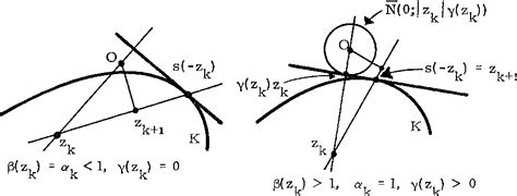 Figure 1 From An Iterative Procedure For Computing The Minimum Of A