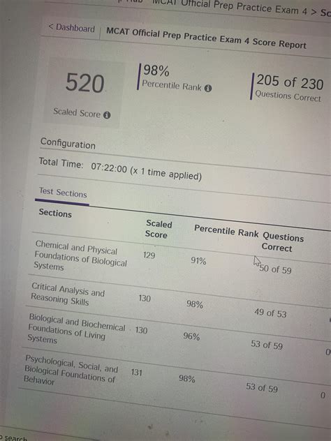 4256 Best R Mcat Images On Pholder Im In Shock Rn