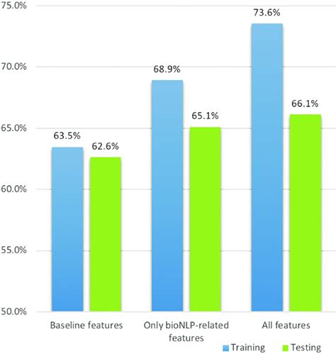 Comparative F1 Scores For Boosting Logistic Regression Over The