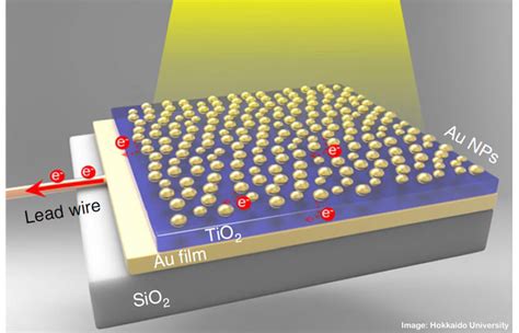 Why This Solar Device Could Be The Most Promising Renewable Energy Tool