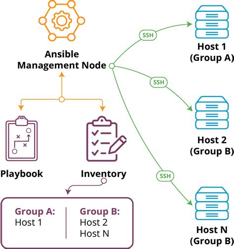 What Is Ansible And What Does It Do Liquid Web