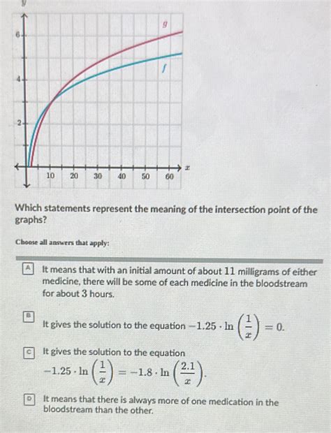 Y Meaning Of The Intersection Point Of The Graphs Choose All Answers