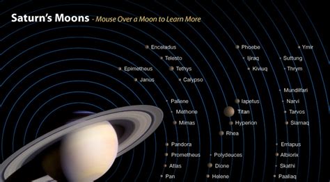 Saturns Inner Moons May Have Formed Only Recently From A Giant Ring