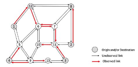 The Nguyen Dupuis Network Download Scientific Diagram