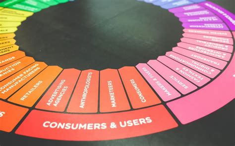 A Diferença Entre Marketing E Branding Blog Da Nortearia
