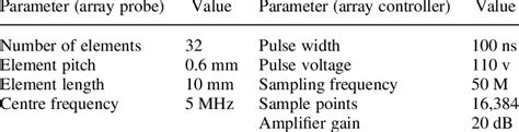 Parameters Of The Ultrasound Phased Array System Download Scientific Diagram
