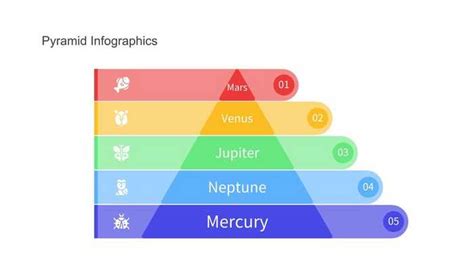 Energy Efficiency Chart Visualizing Five Levels With Vibrant Color