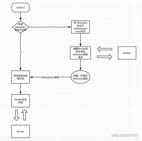 Kafka Producer缓冲池机制深度揭秘：从源码到内存优化的可视化解析【图解 源码分析】kafka 缓冲区机制 源码分析 Csdn博客
