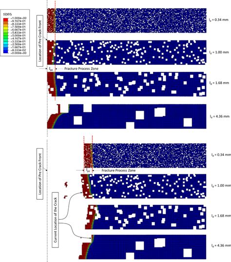 Evolution Of Mode Ii Delamination Process Zone In Models With Defects Download Scientific