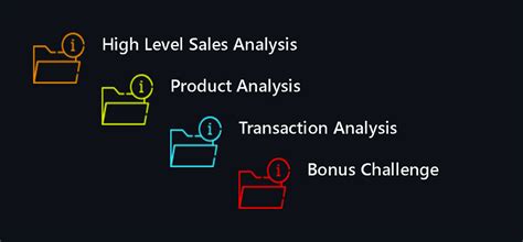 8 Weeks Sql Challenge By Danny Ma Case Study 7 Balanced Tree