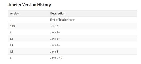 How To Resolve The Error Unable To Access Jarfile Apachejmeterjar Errorlevel1 While