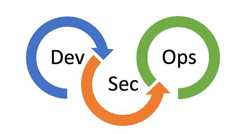 Security Shift Left Devsecops Secdevops … By Younes Kejji Ocp Digital Factory Nov 2022