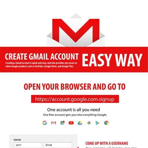 Gmail Account Creation Flowchart Infographic Contest