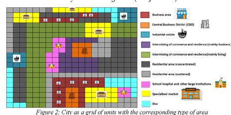 Figure 2 From Predictive Demand Modeling For New Services In