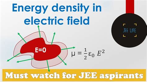 Energy Density Electric Field Electric Field Energy Density Energy