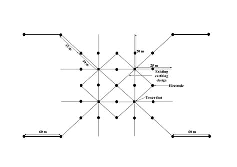 Site Measurement And Analysis For Improving Lightning Performance Of 500 Kv Line Video